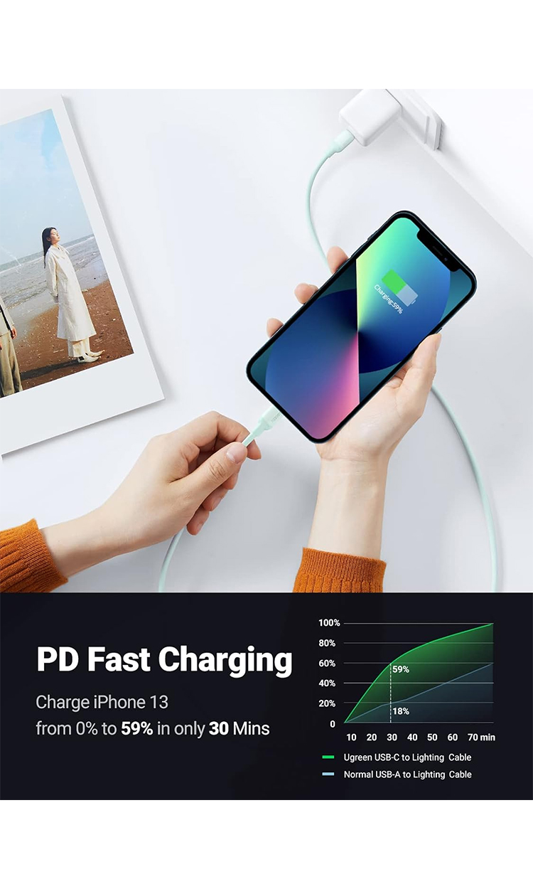 EasypayKw | كابل بيانات ام اف اي تايب سي - لايتينج أخضر - 1 متر ، ماركة يوجرين